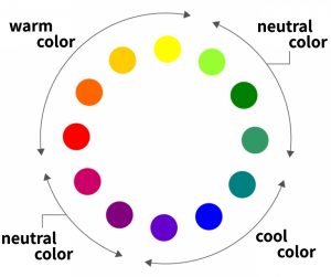 The basics of color schemes and tips on how to use color to attract ...