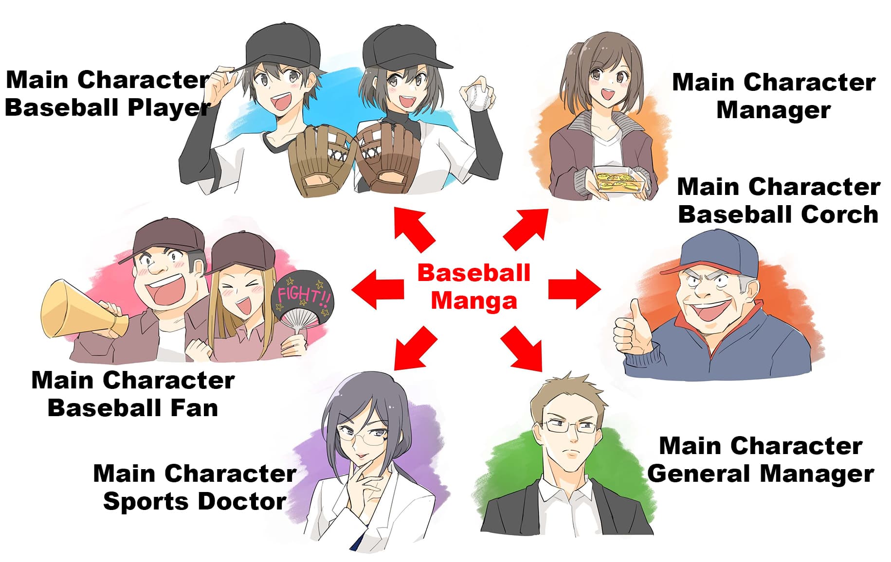 Manga Tutorial for Beginners 02 Let's Make Outline (Part 1) | MediBang ...