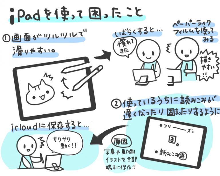 【ipadでイラストを描く環境づくり】ipadを使って良かったこと・困ったこと | メディバンペイント(MediBang Paint)