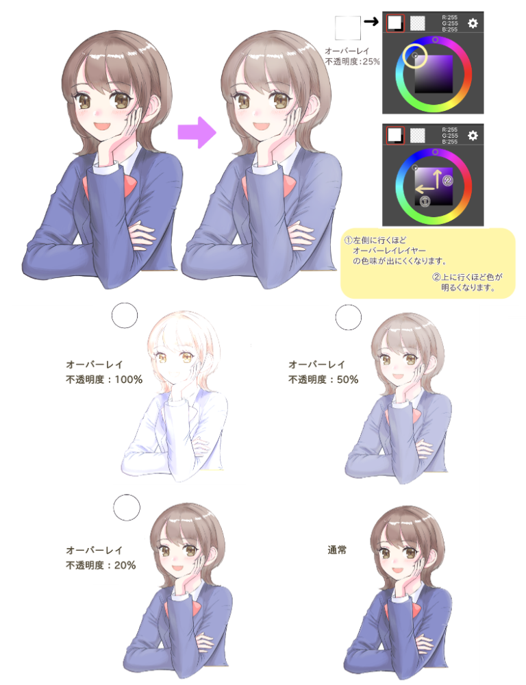 Overlay Easy finishing method | MediBang Paint - the free digital ...