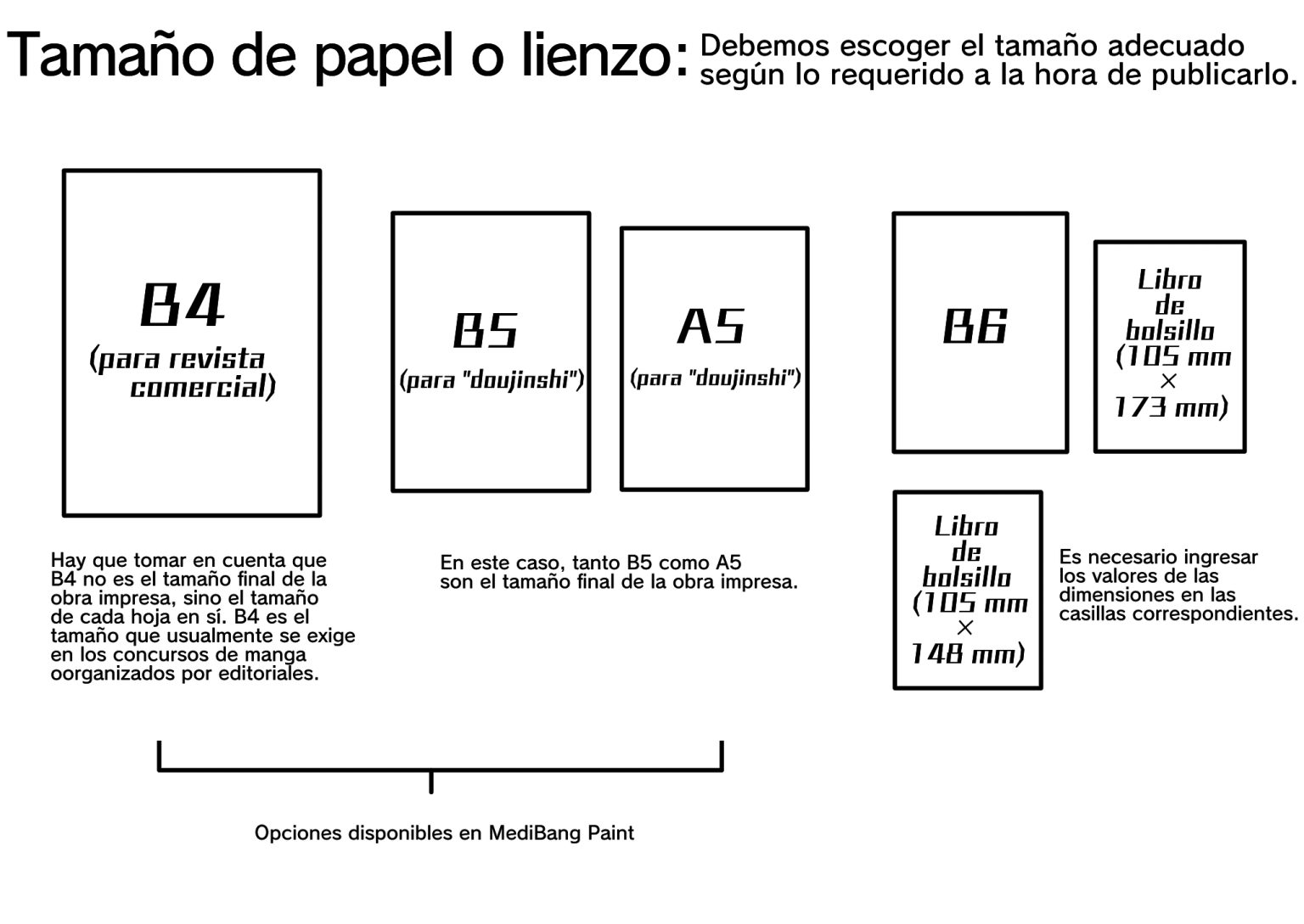 Curso de manga para principiantes 07 Consideraciones a la hora de ...