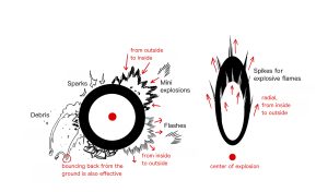 【Technique】Let’s draw explosions | MediBang Paint - the free digital ...