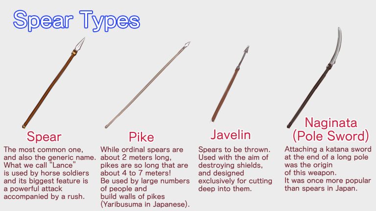 【Weapon Design】Become a Weaponsmith 〜Spear Edition〜 | MediBang Paint - the free digital painting ...