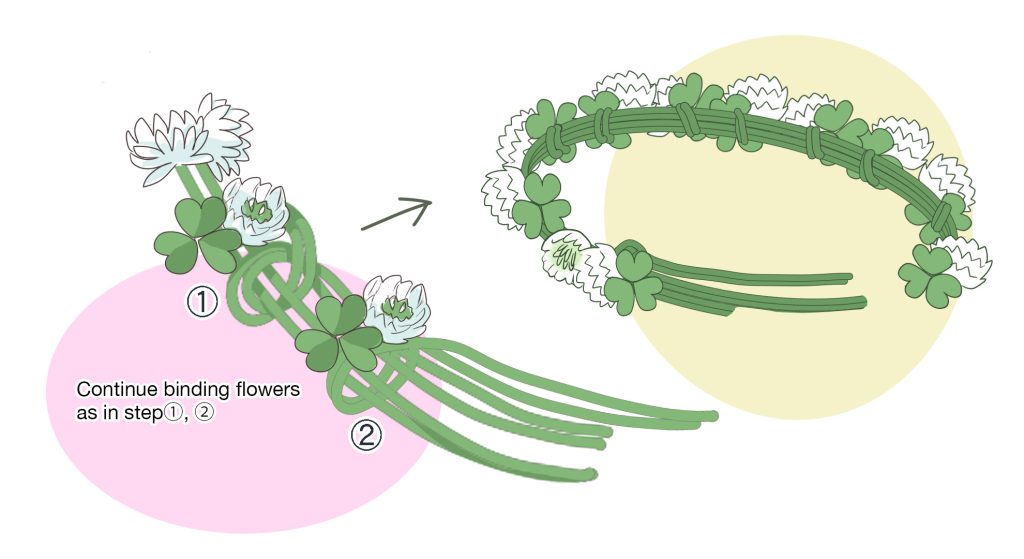 How to draw clovers【and its flower crown, with explanation of flower ...