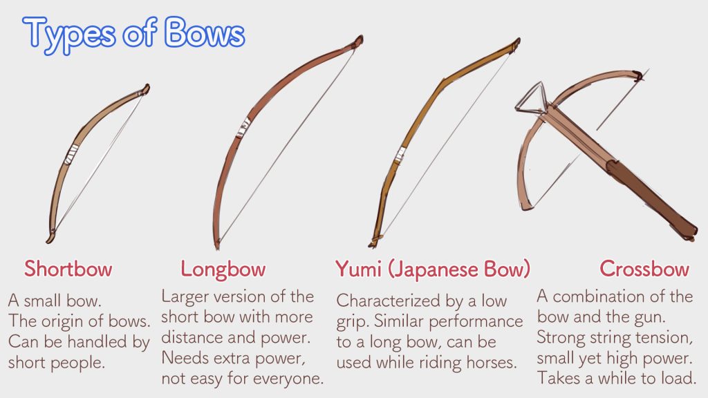 【Weapon Design】Become a Weaponsmith ～Bow Edition～ | MediBang Paint ...