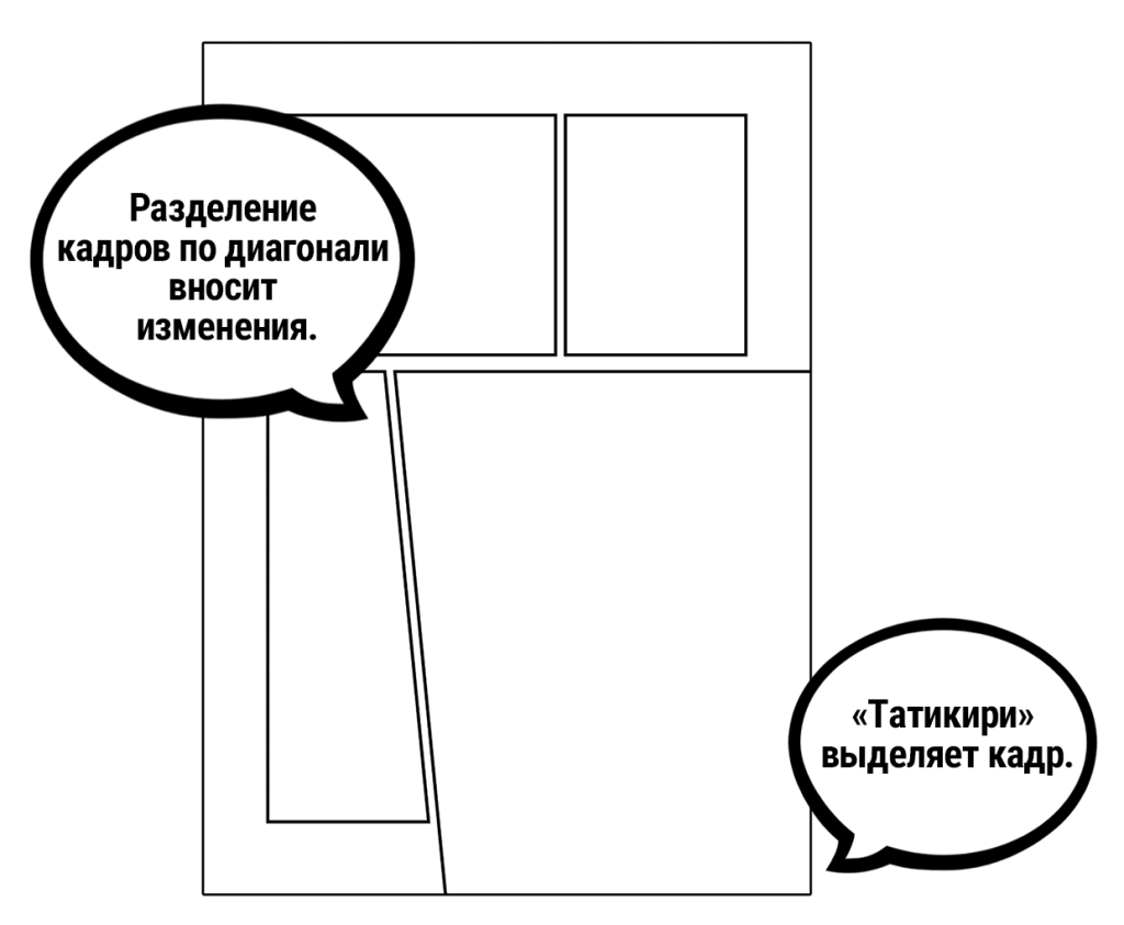 【Курс «Манга для новичков» 06】Подумаем о разделении кадров и композиции ...