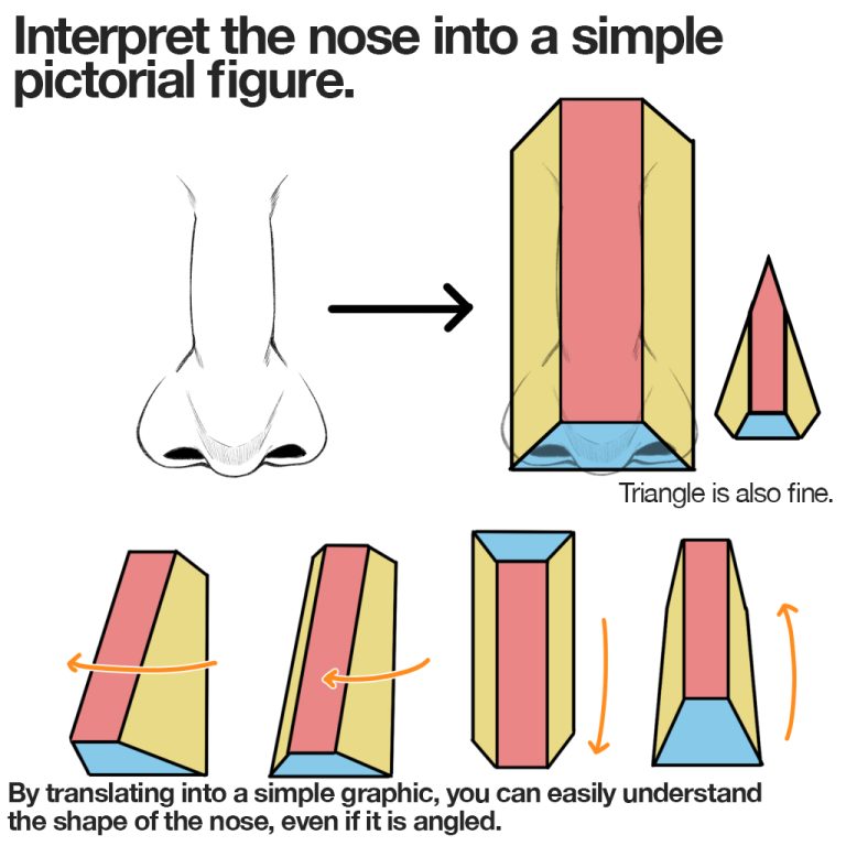 [For beginners] This is actually a crucial part! Review the techniques ...
